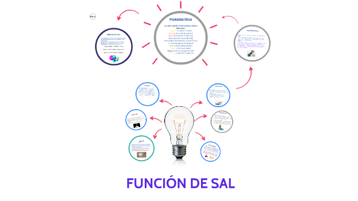 FUNCIÓN DE SAL by juanita azul