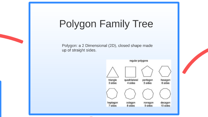 Polygon Family Tree by Erin Cross on Prezi