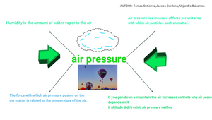 concept map of air pressure by Tomas Gutierrez on Prezi Design