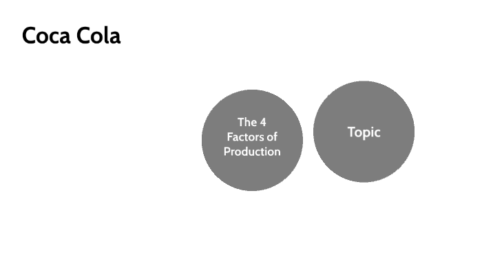 Coca Cola by Kaelie Shea on Prezi