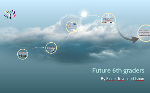 Future 6th graders by jhsadlfuhap jytfvk on Prezi
