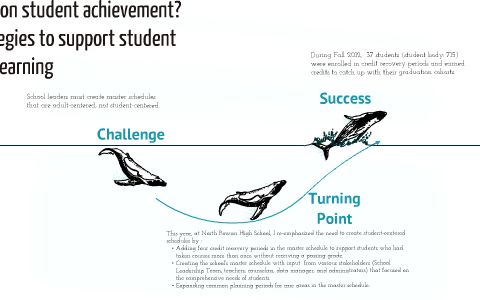 Boosting Student Achievement by Sharon Bracey on Prezi