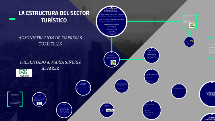 LA ESTRUCTURA DEL SECTOR TURÍSTICO by PAULA YULIANA VARGAS BASTIDAS on ...