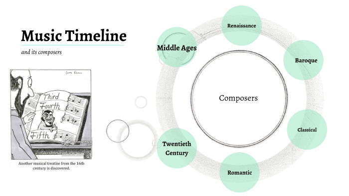Musical Timeline by Lauren Wilson on Prezi