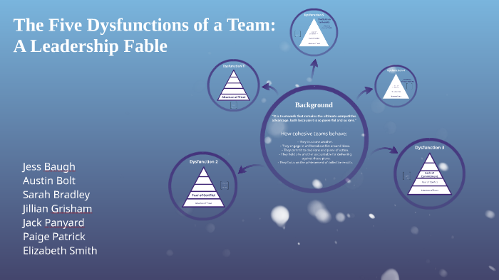 The Five Dysfunctions of a Team: by Sarah Bradley on Prezi
