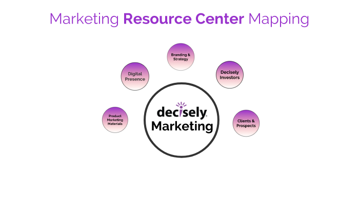 Marketing Resource Center Mapping by Catherine Augestad on Prezi