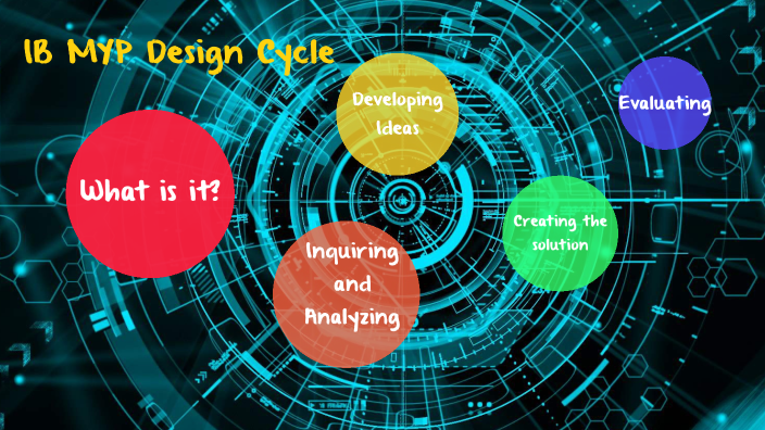 Immersion Design Cycle by Disha Kalra on Prezi