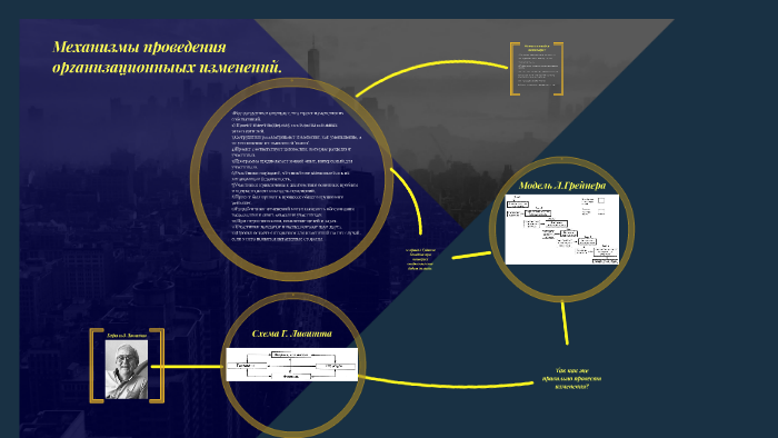 пер by Tatjana Anisimova on Prezi