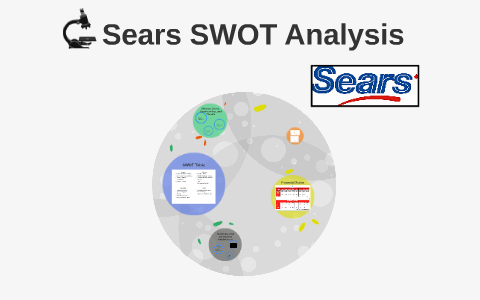 Sears SWOT Analysis by Cates Culpepper on Prezi