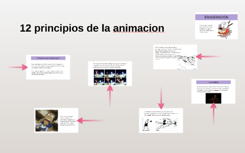 12 principios de la animacion by carolina muñoz on Prezi