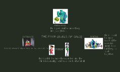 THE FOUR LEVELS OF SPACE by Madison Robnett on Prezi