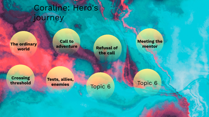 Coraline: Hero's journey by Maz Hellyer (8Y)