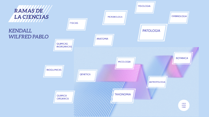RAMAS DE LA CIENCIAS by Kendall Wilfred on Prezi