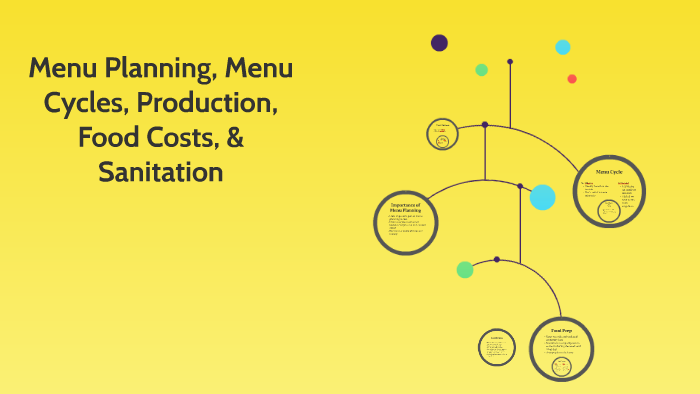 Menu Planning, Menu Cycles, Production, Food Costs, & Sanita by Aidan O ...