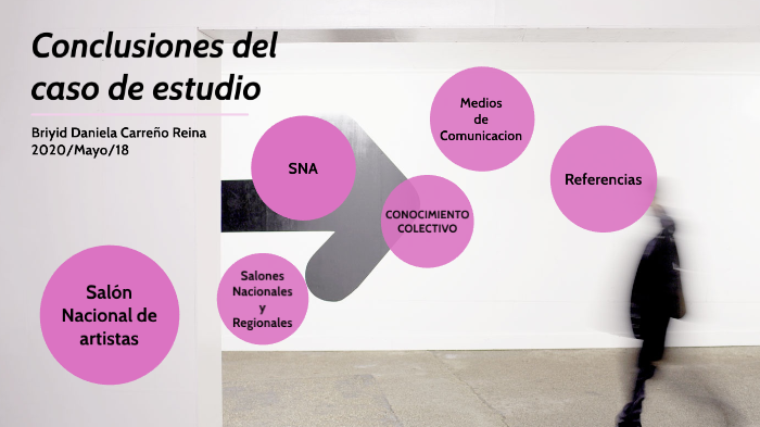 Conclusiones del caso de estudio by Daniela PERSONAL TRAINER on Prezi