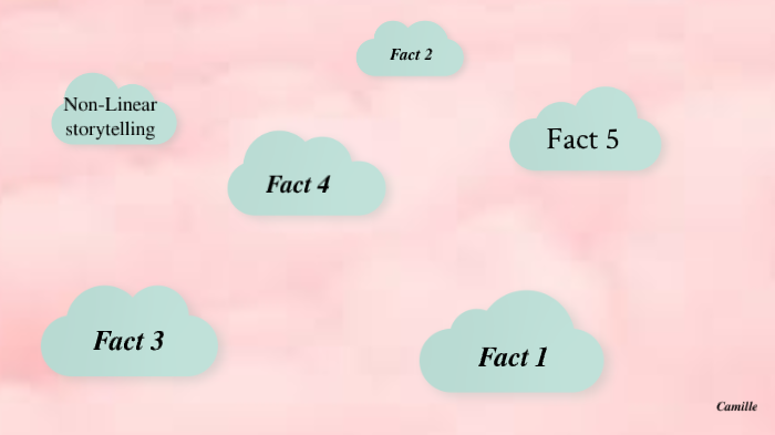 Non-linear storytelling by Camille Phillips-Francis on Prezi