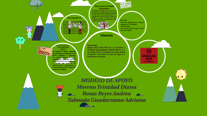 MODELO DE APOYO by andrea rosas on Prezi