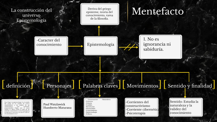 Mentefacto by Arcadio tamayo castillo on Prezi