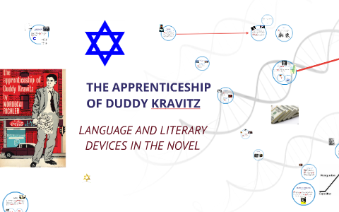 THE APPRENTICESHIP OF DUDDY KRAVITZ by Dylan Young on Prezi