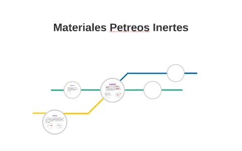 Materiales Petreos Inertes by Kevin Sanchez on Prezi