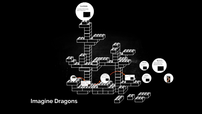 Imagine Dragons by Patrycja Nowicka on Prezi