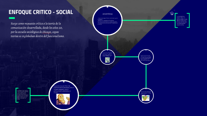 ENFOQUE CRITICO -SOCIAL by ivon fahisuly