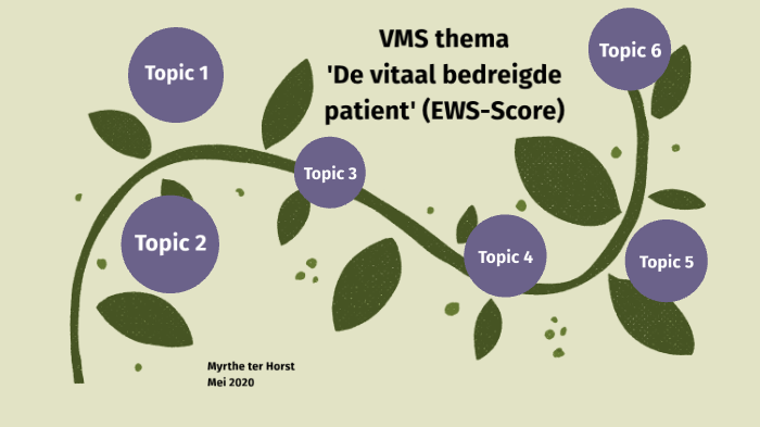 EWS-score by Myrthe ter Horst on Prezi
