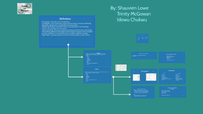 Kroger vs. Target by Shauvien Lowe on Prezi
