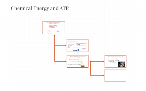 Chemical Energy and ATP by clarissa gaspar on Prezi