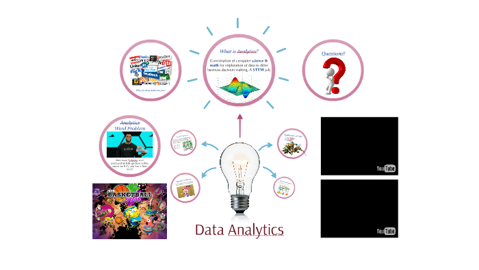 Data Analytics for Kids 5-10 by Lery PointDuJour on Prezi