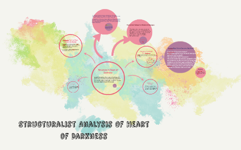 Structuralist Analysis Of Heart of Darkness by Iman Omer on Prezi