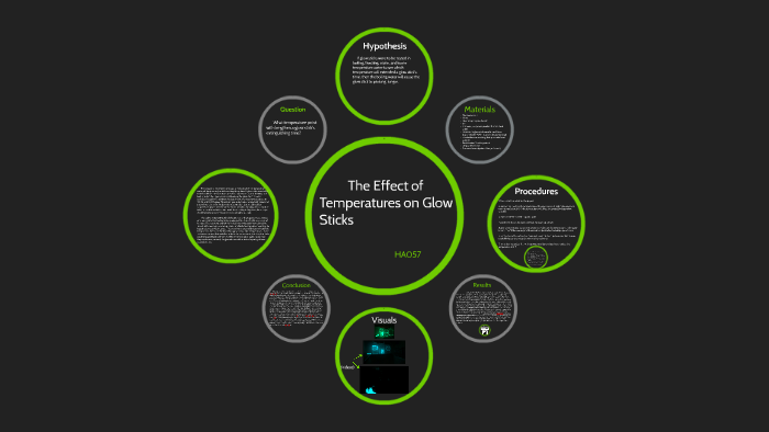 The Effect of Temperature on Glow Sticks by cayla hoang on Prezi