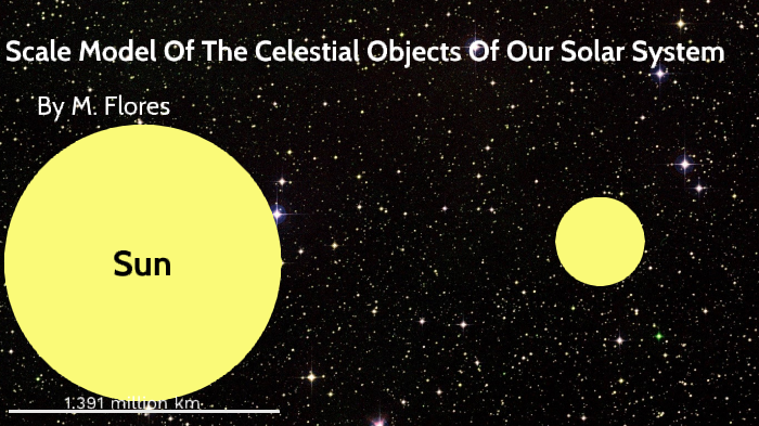 Scale Model Of The Solar System by Marco Flores on Prezi
