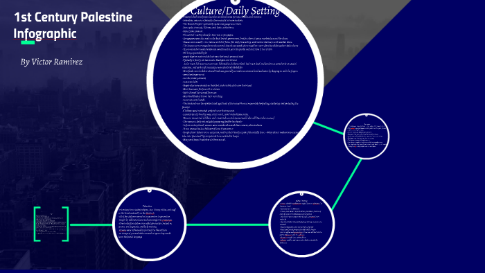 1st Century Palestine Infographic by Victor Ramirez on Prezi