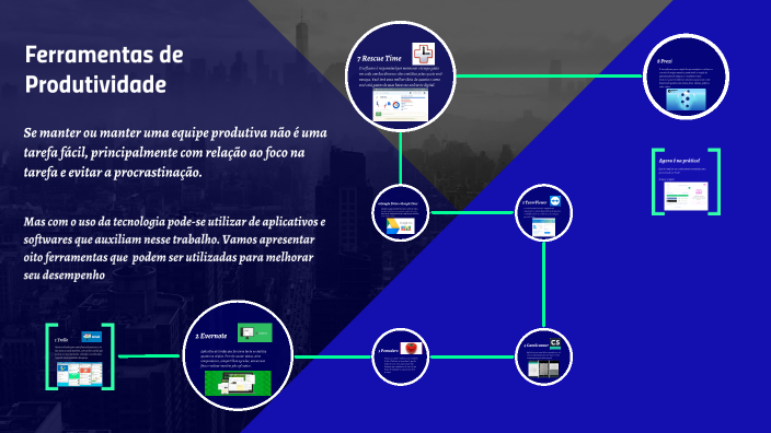 Ferramentas de Produtividade by Felipe Zardo Dallanora on Prezi