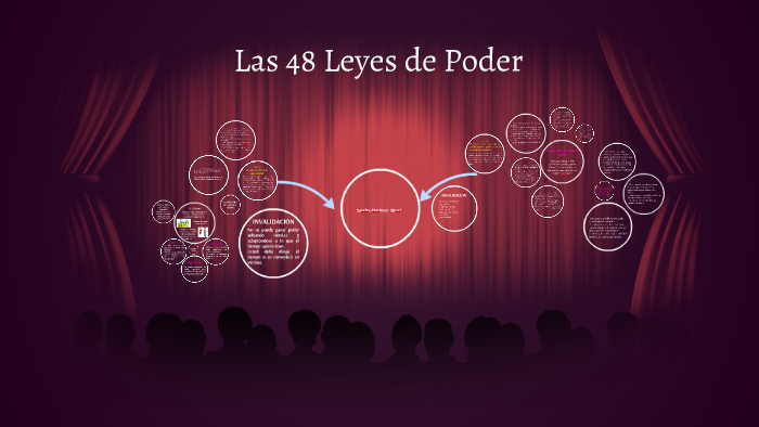 Las 48 Leyes del Poder by Sandra Martinez on Prezi