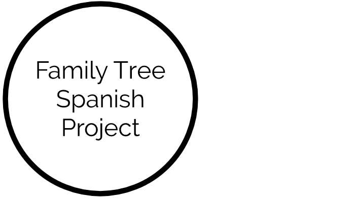 Spanish Family Tree Project by Carl Young on Prezi