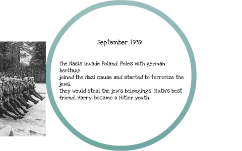 The Cage by Ruth Minsky Sender by viktoria hodson on Prezi