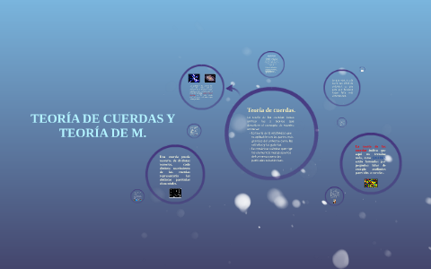 TEORIA DE CUERDA Y TEORIA DE M by Valeria Guzman Barragan on Prezi