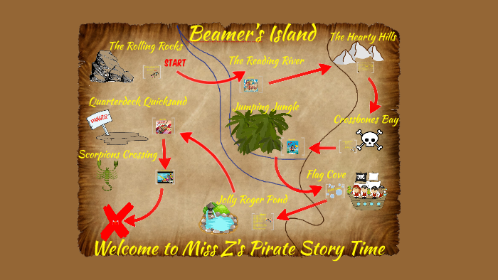 Ahoy Matey! Pirate Story Time by Zandrea Frazier on Prezi