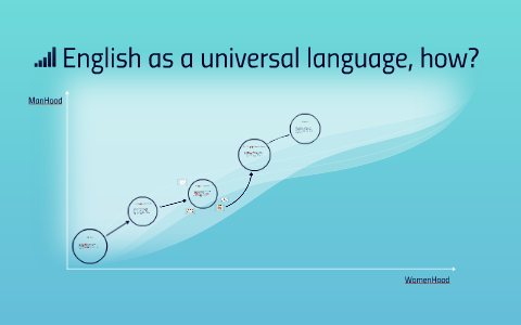 English as a universal language, how? by Ruben halseth on Prezi
