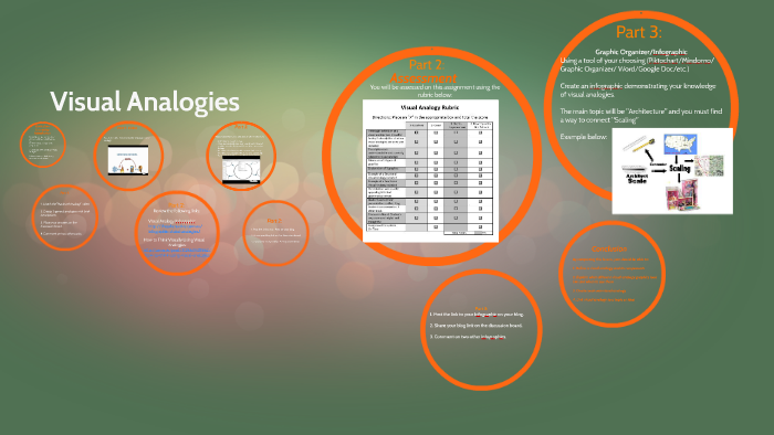 Visual Analogies by Mallory Miller on Prezi