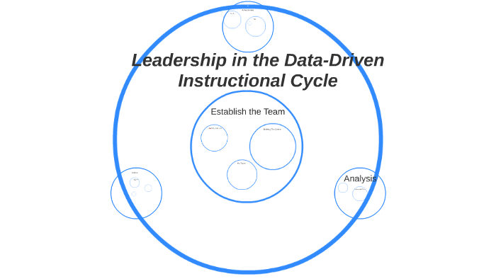 Leadership in the Data-Driven Instructional Cycle by Abby Weeks on Prezi
