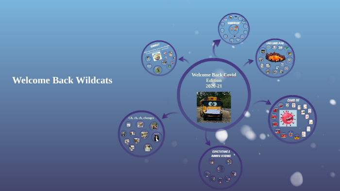 Welcome Back Wildcats by Fred Hofman on Prezi