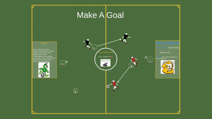 Make A Goal by bridget mccrone on Prezi