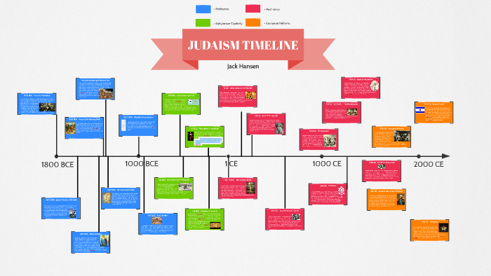 JUDAISM TIMELINE by Jack Hansen on Prezi