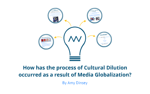 Cultural Dilution and Media Globalization by Amy Dinsey on Prezi
