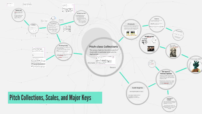Pitch Collections, Scales, and Major Keys by