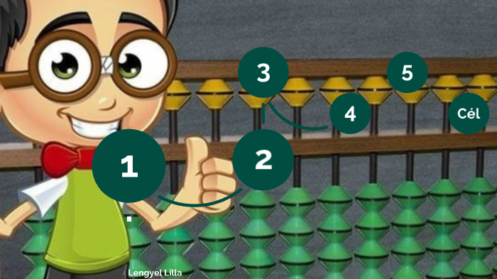 Anzan + by Lilla Lengyel on Prezi