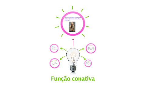 Função conativa by Karoline Menegatti on Prezi